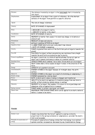 Physics form 4 (definition) | PDF
