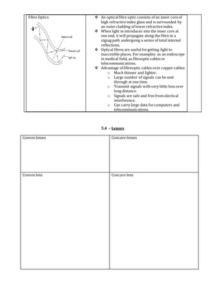 SPM Form 4 Physics - Light | DOCX