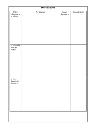 SPM Form 4 Physics - Light | DOCX