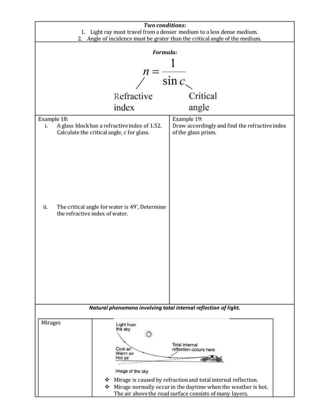 Spm Form 4 Physics Light Pdf