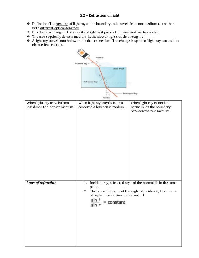 Spm Form 4 Physics Light