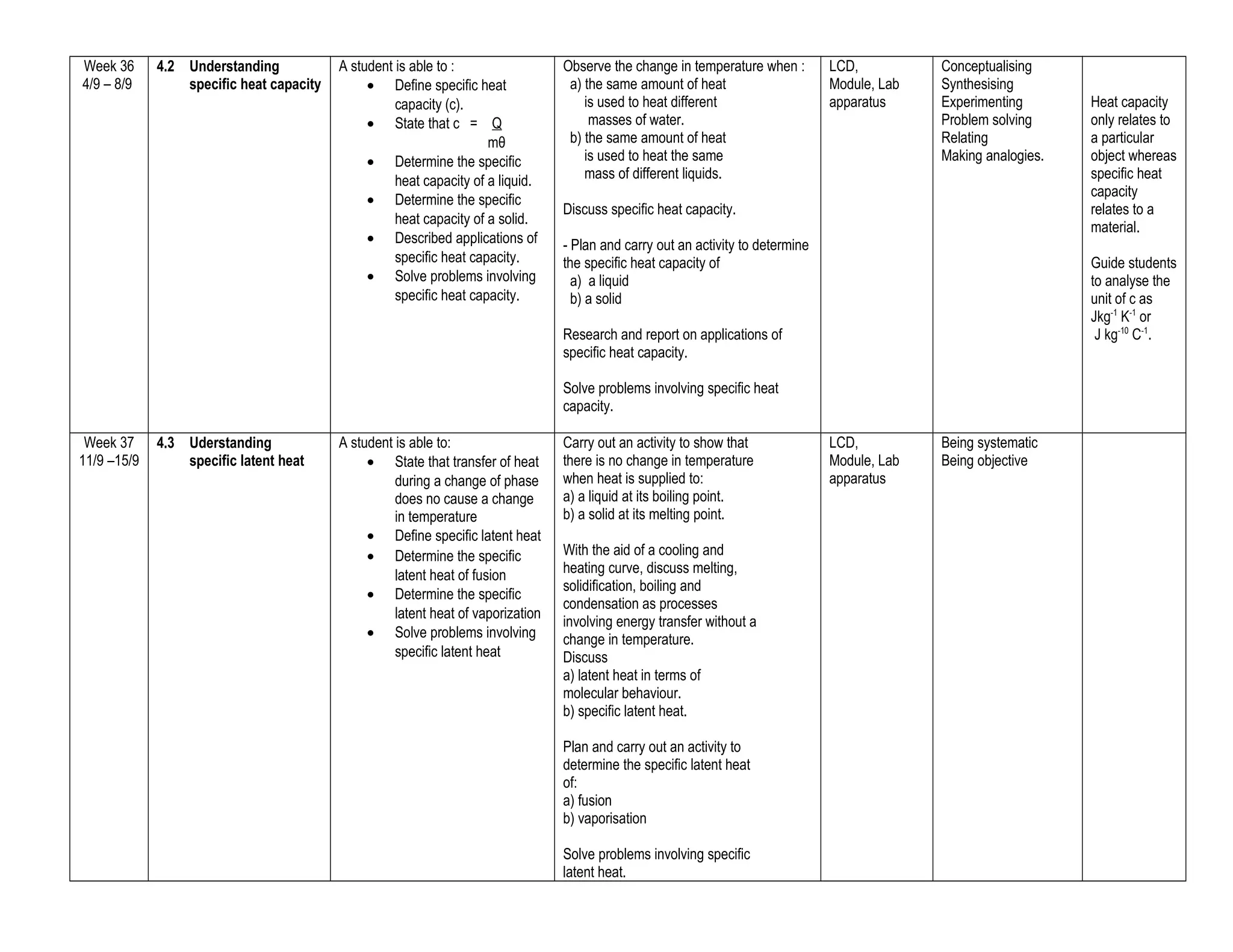Physics form 4 yearly planning | DOC