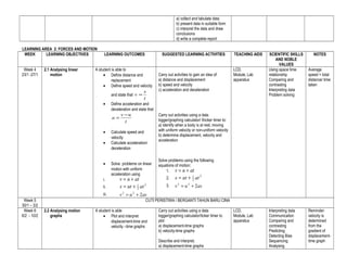 Physics form 4 yearly planning | DOC