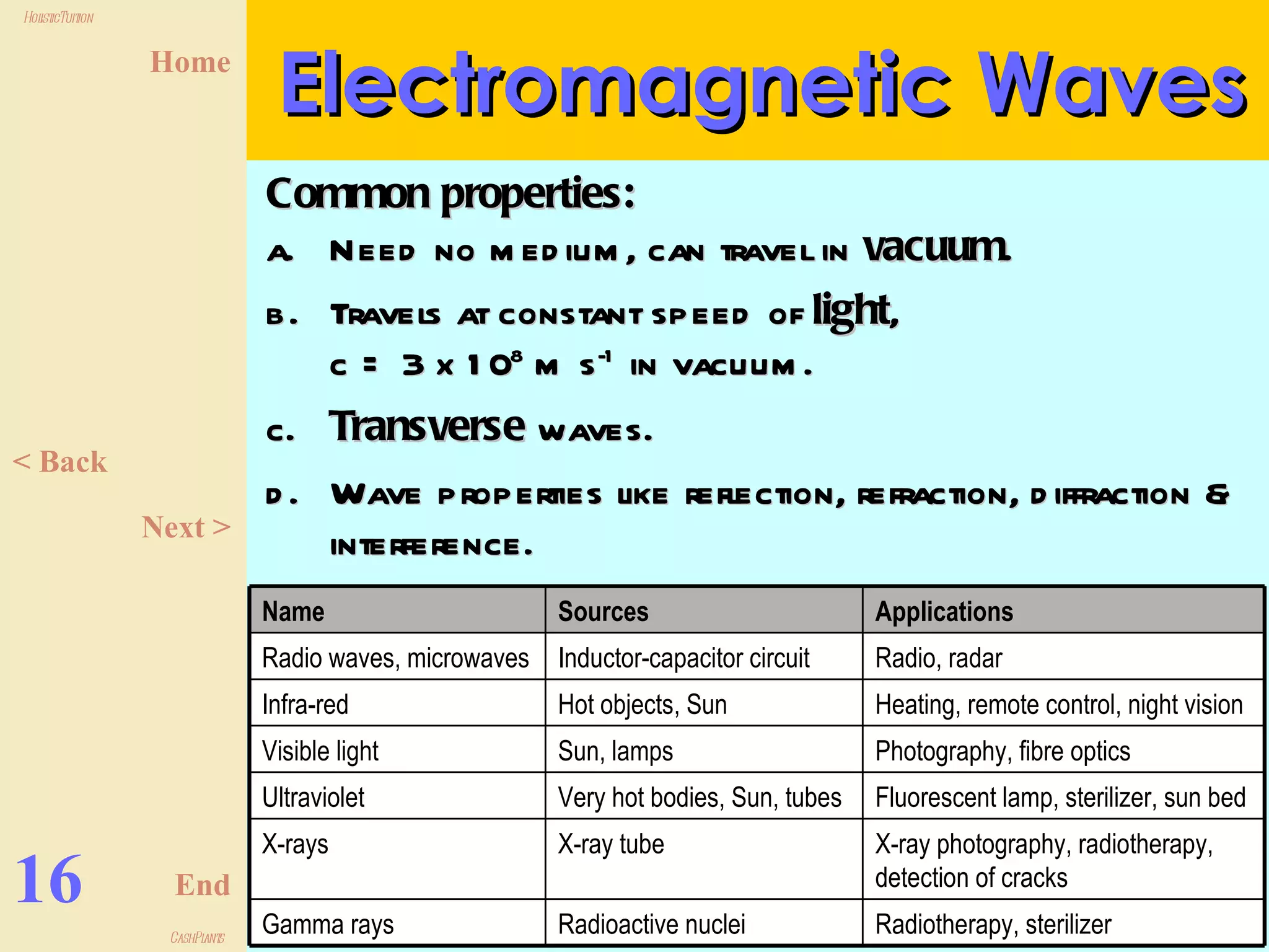 Physics form 5 chapter 1 | PPS