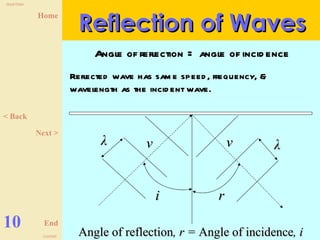 Physics form 5 chapter 1 | PPS