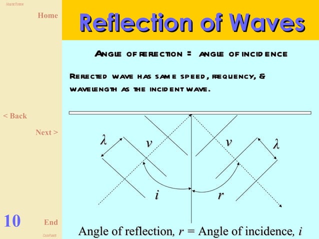 Physics form 5 chapter 1 | PPS | Physics | Science
