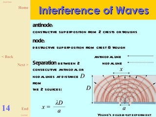 Physics form 5 chapter 1 | PPS