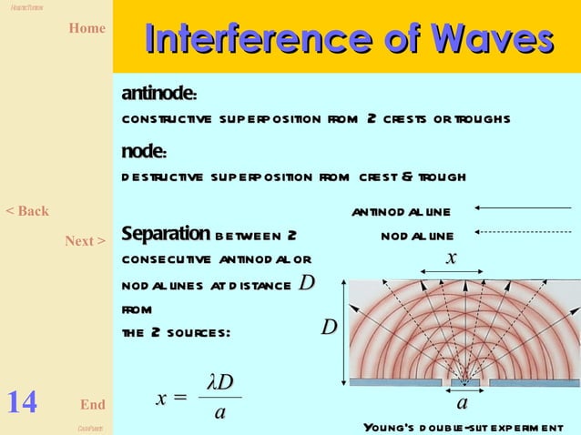 Physics form 5 chapter 1 | PPS | Physics | Science