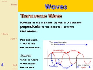 Physics form 5 chapter 1 | PPS