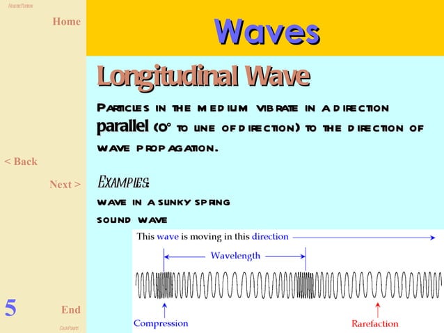Physics form 5 chapter 1 | PPS | Physics | Science