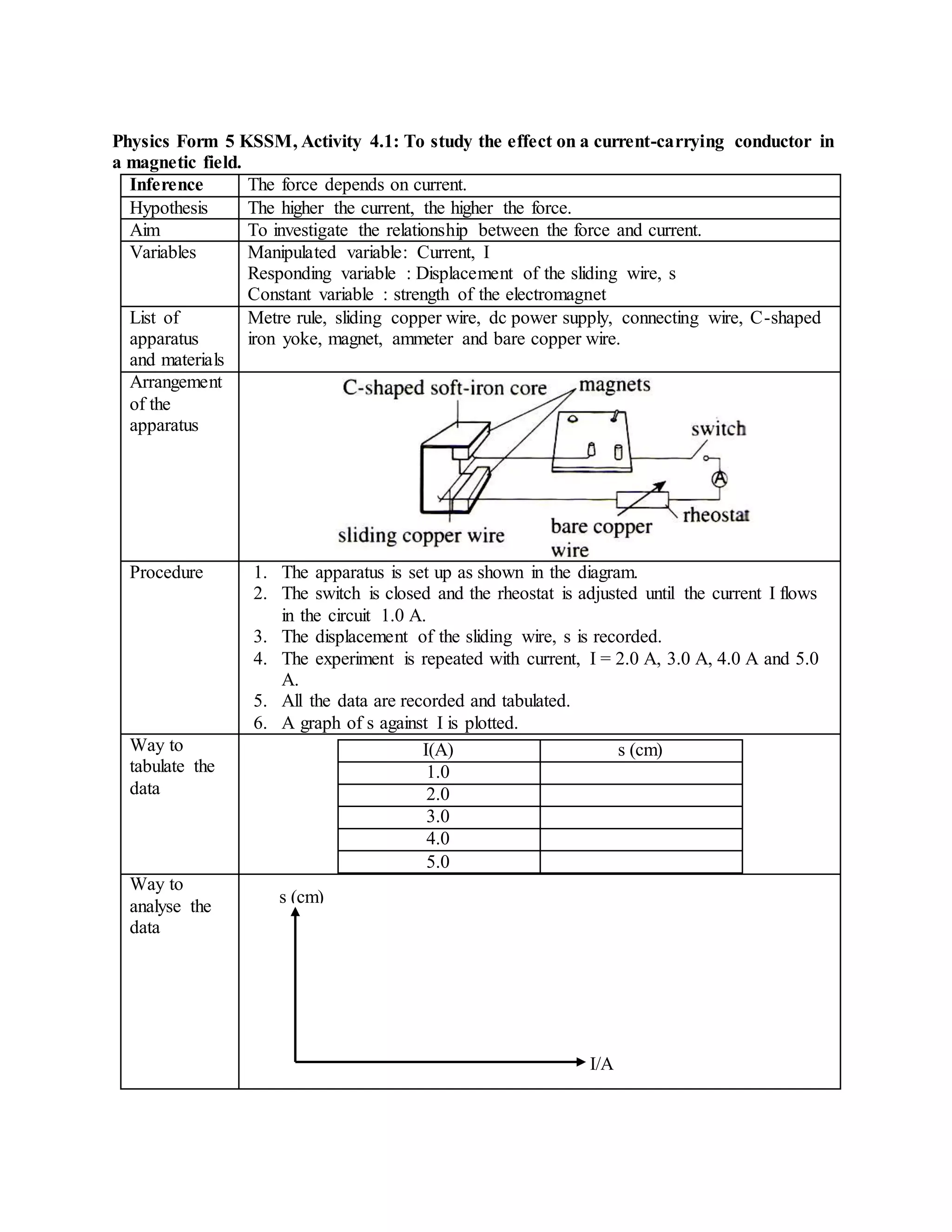 Physics Form 5 KSSM | DOCX