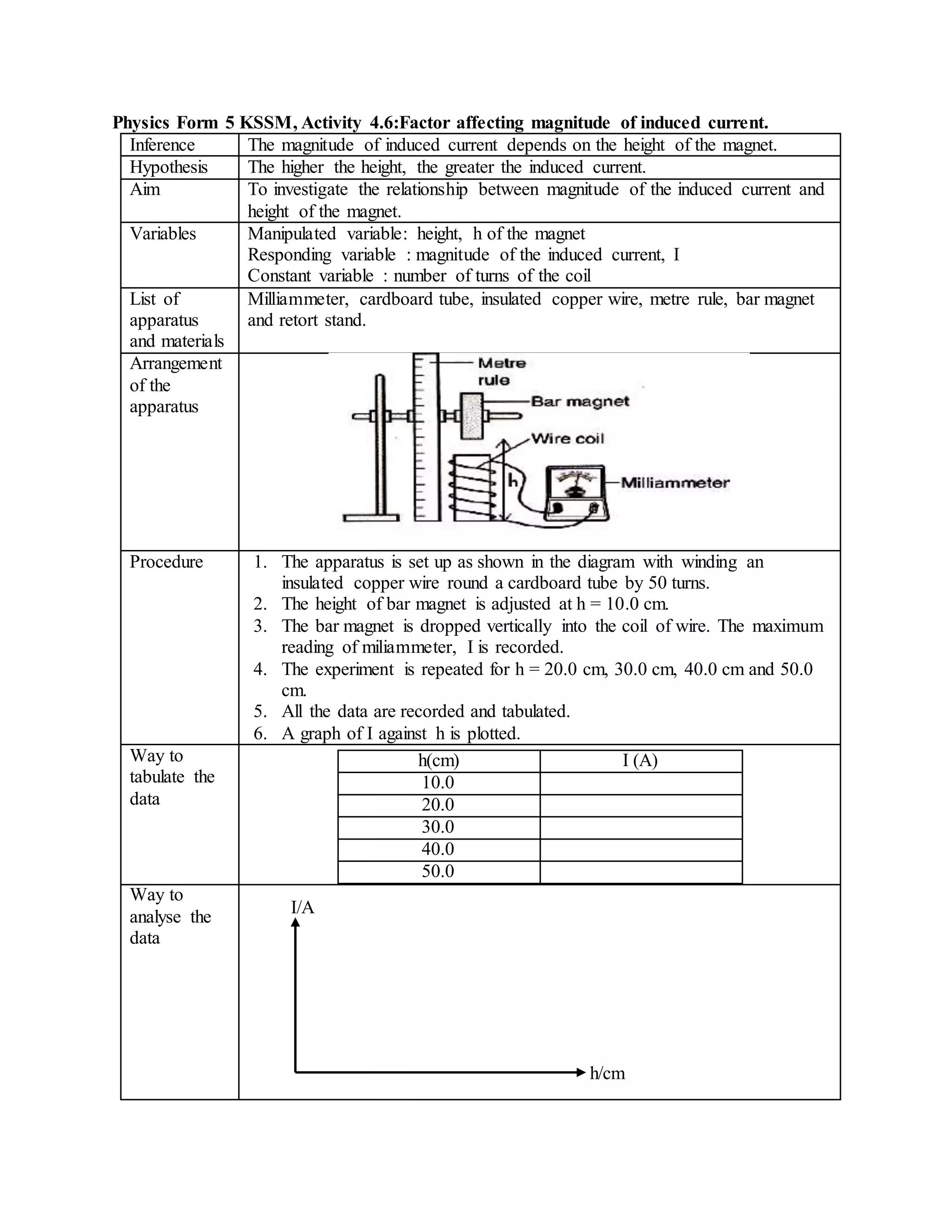 Physics Form 5 KSSM | DOCX