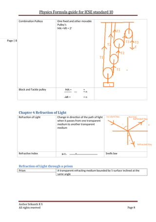 icse class 10 physics subject formula unit wise | PPT
