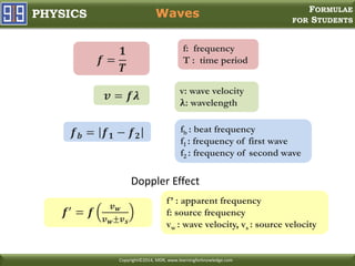 Physics Formulae | PPSX