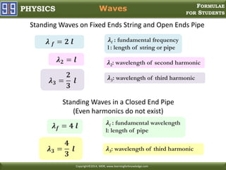Physics Formulae | PPSX