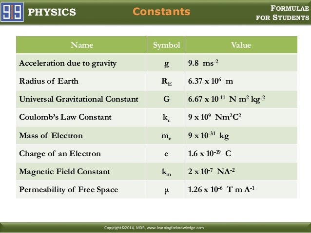 Physics Formulae
