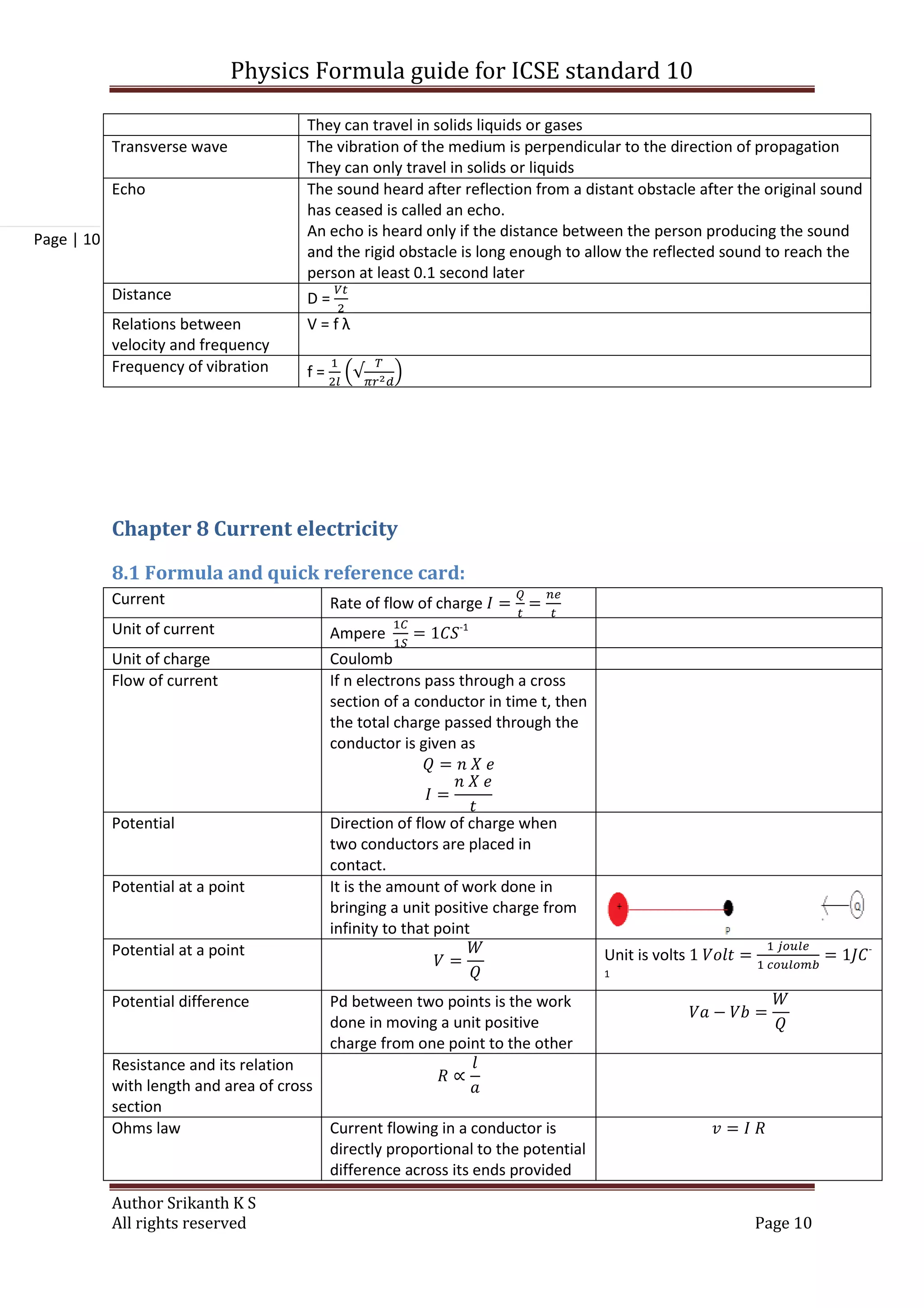 Physics formula ICSE_Standard 10 | PDF