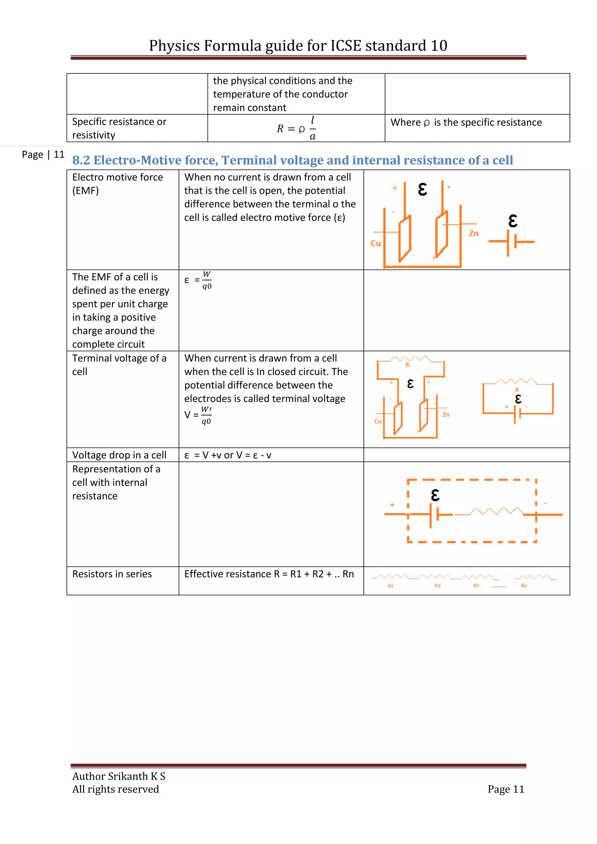 Physics formula ICSE_Standard 10 | PDF