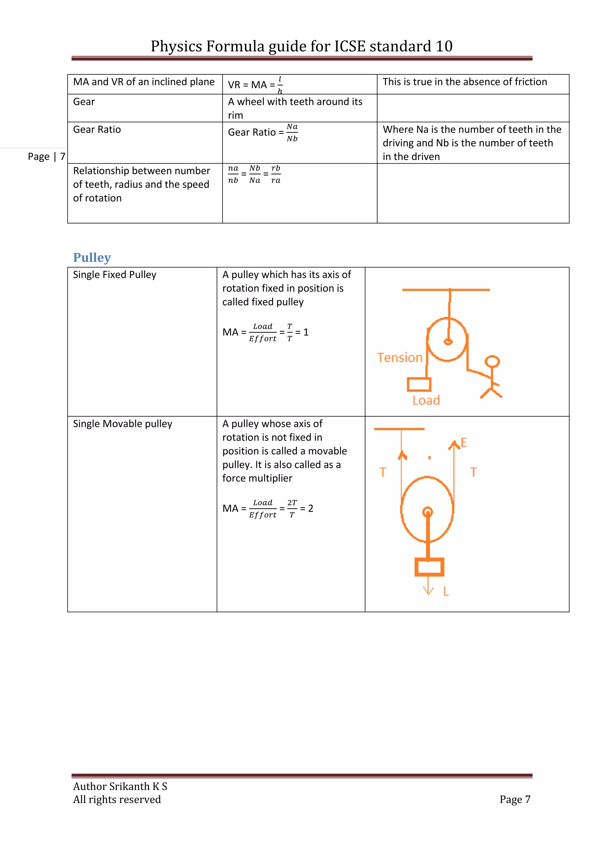 Physics formula ICSE_Standard 10 | PDF