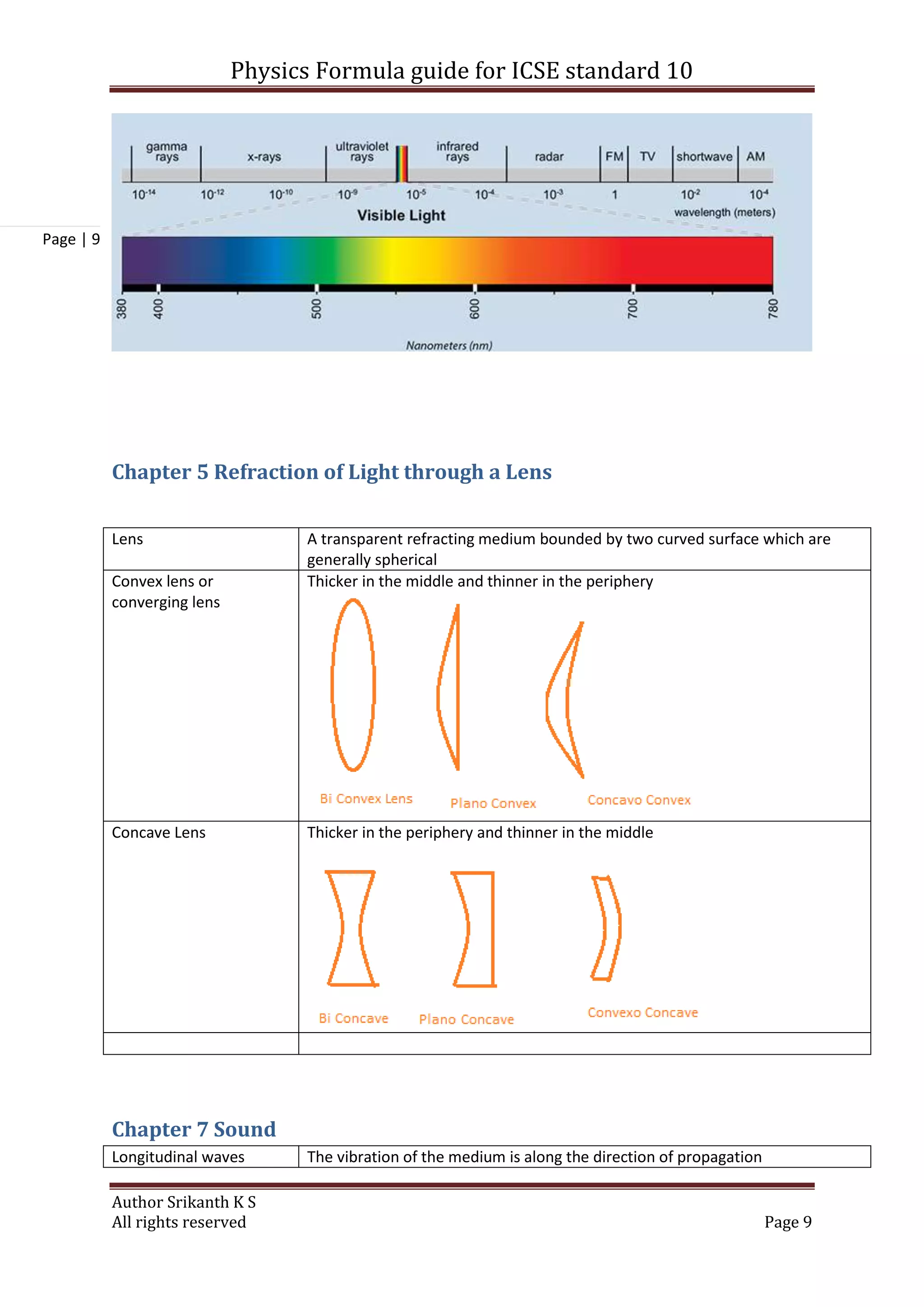 Physics formula ICSE_Standard 10 | PDF