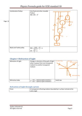 Physics formula ICSE_Standard 10 | PDF