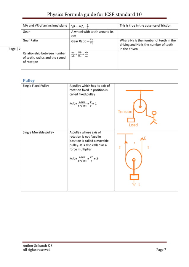 Physics formula ICSE_Standard 10 | PDF