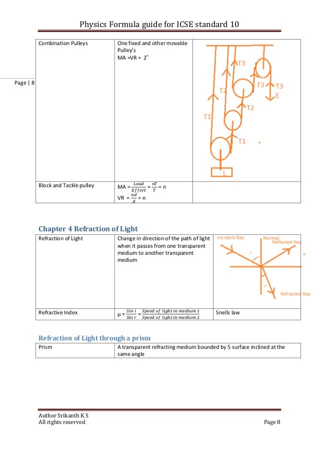 spice-of-lyfe-grade-10-physics-formulas-pdf