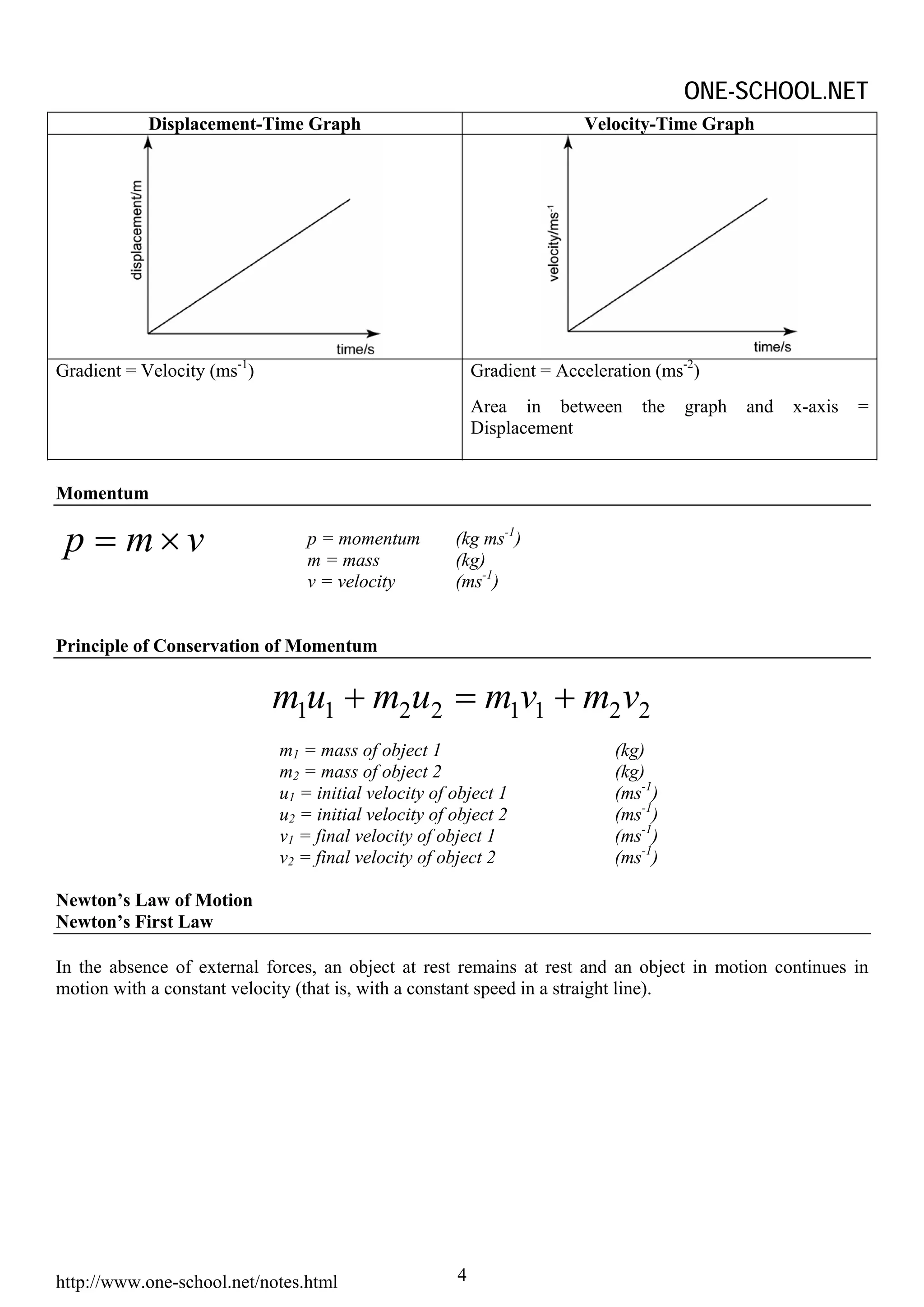 Physics formula list | PDF