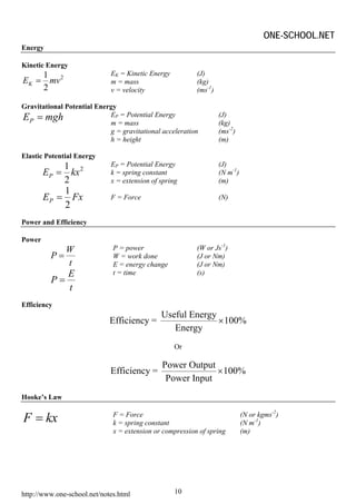 Physics formula list | PDF