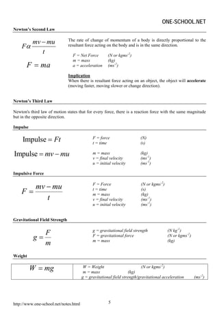 Physics formula list | PDF