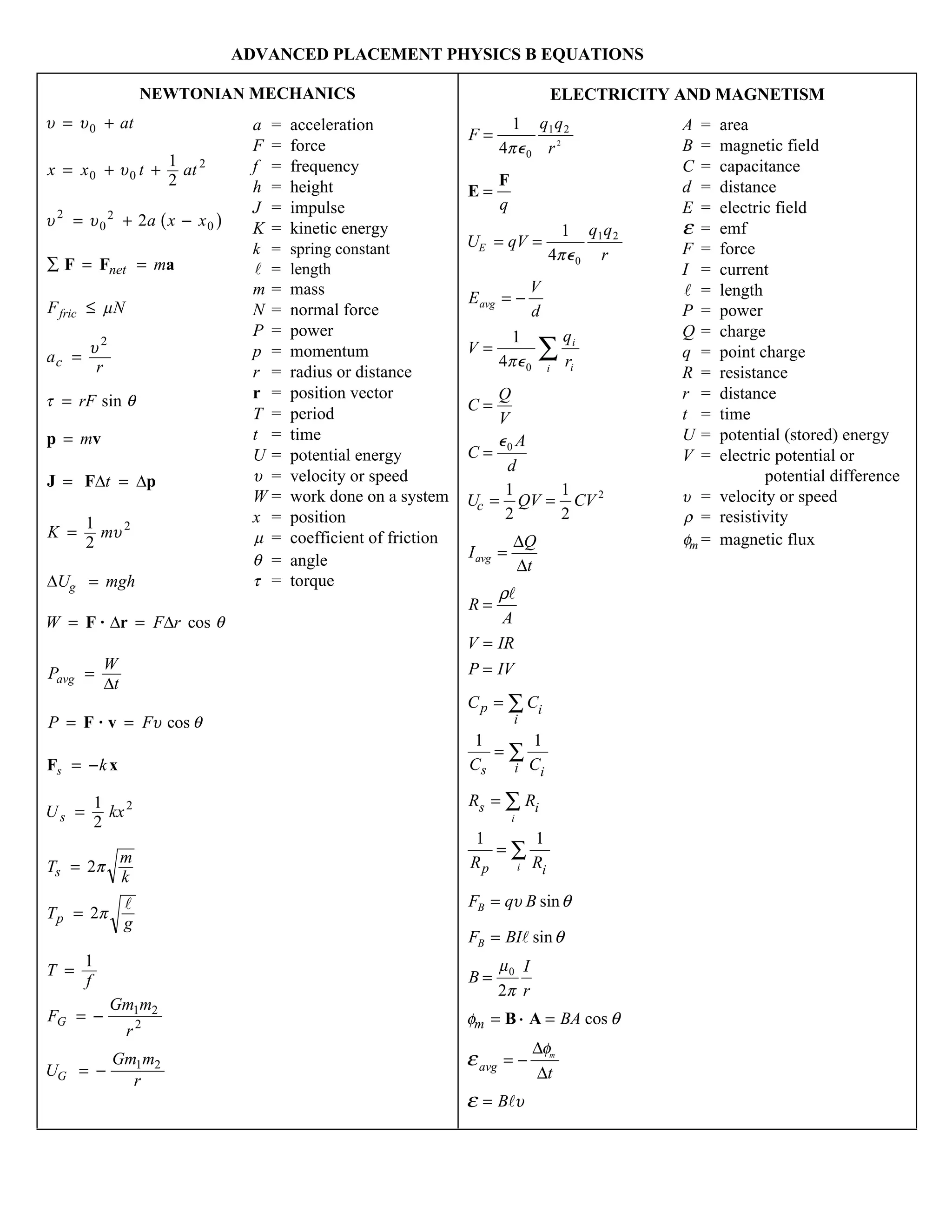Physics formulas | PDF