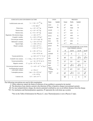 Physics formulas | PDF