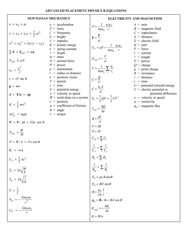 Physics formulas | PDF
