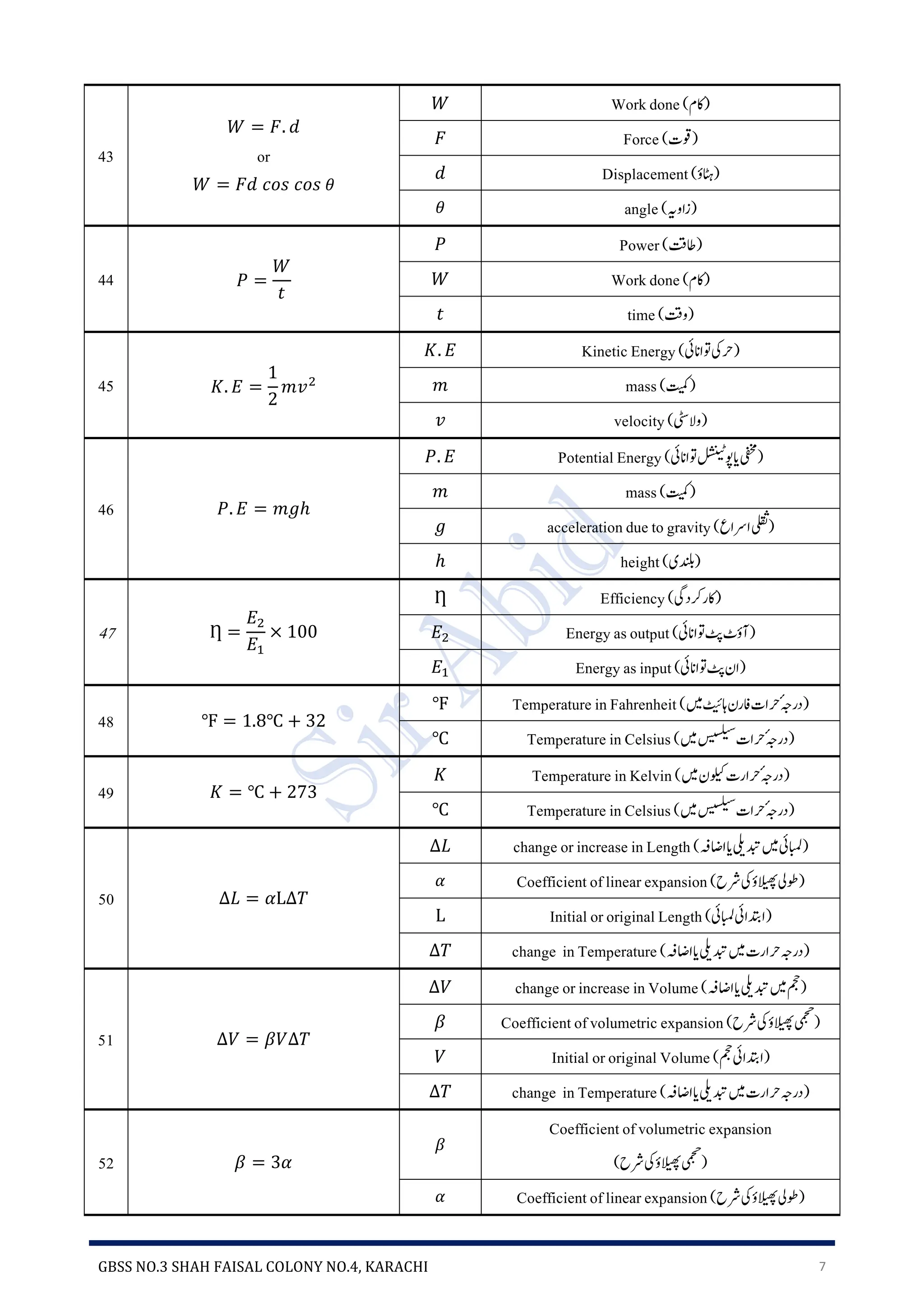 PHYSICS FORMULAS FOR CLASS IX prepared by SIR ABID | PDF