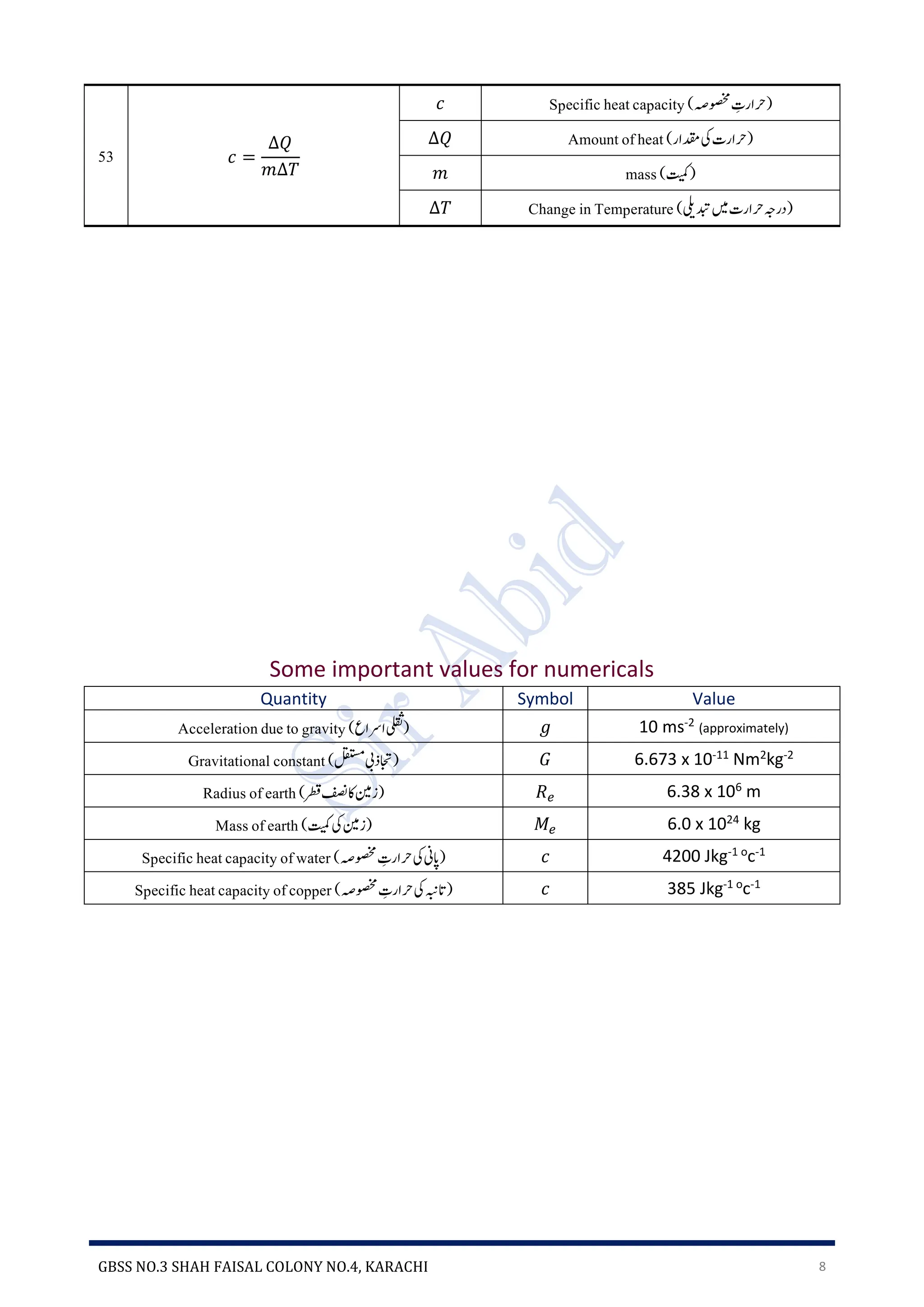 PHYSICS FORMULAS FOR CLASS IX prepared by SIR ABID | PDF