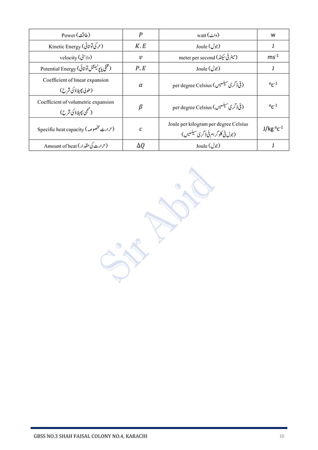 PHYSICS FORMULAS FOR CLASS IX prepared by SIR ABID | PDF | Physics | Science