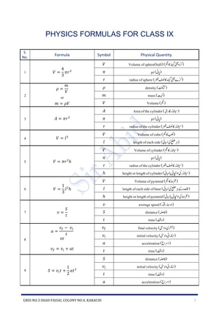 PHYSICS FORMULAS FOR CLASS IX prepared by SIR ABID | PDF