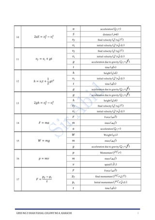 PHYSICS FORMULAS FOR CLASS IX prepared by SIR ABID | PDF