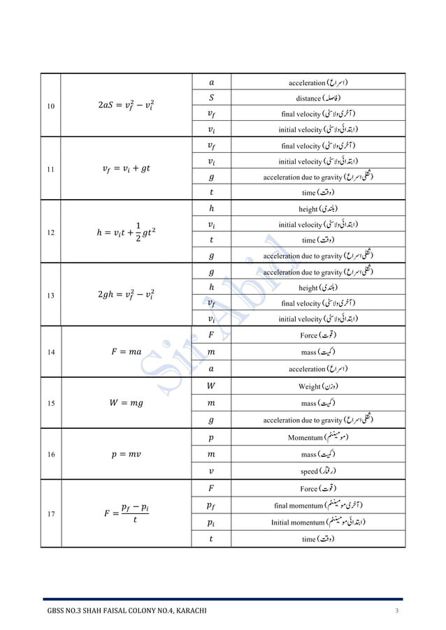 PHYSICS FORMULAS FOR CLASS IX prepared by SIR ABID | PDF | Physics ...