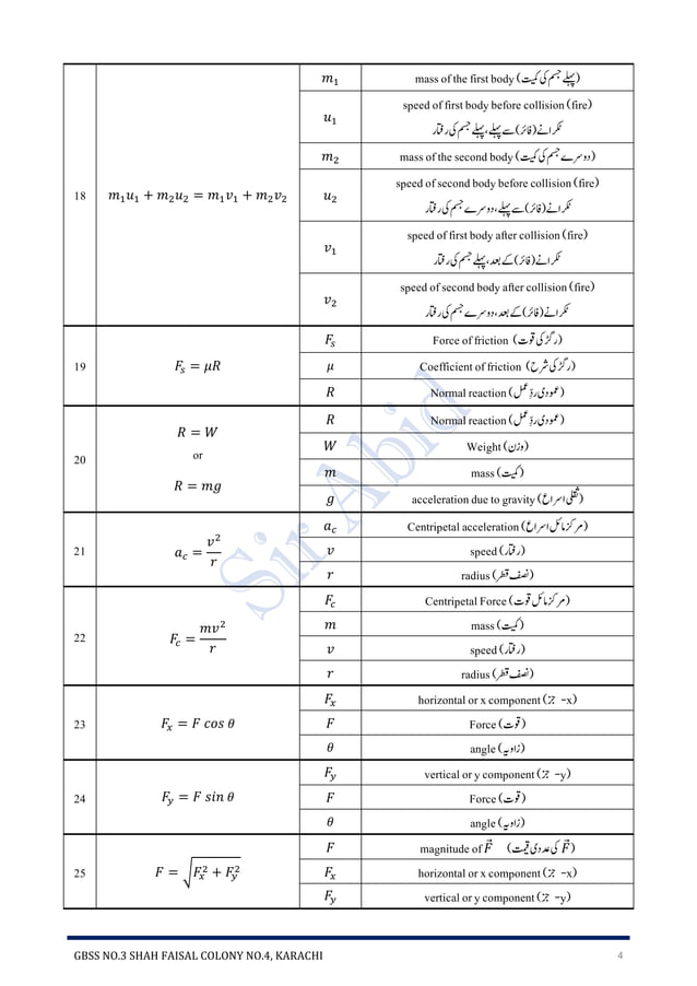 PHYSICS FORMULAS FOR CLASS IX prepared by SIR ABID | PDF | Physics ...