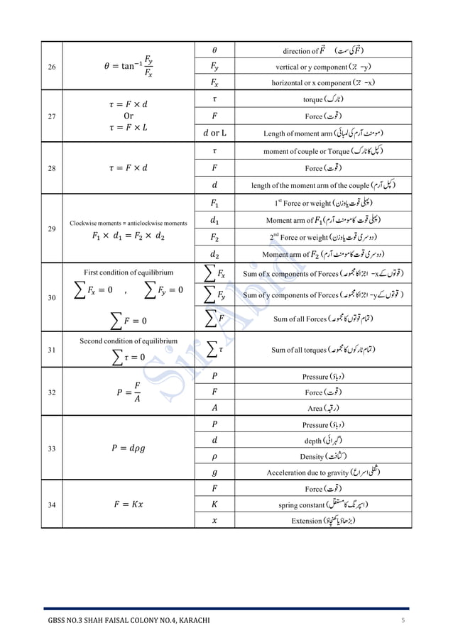 PHYSICS FORMULAS FOR CLASS IX prepared by SIR ABID | PDF | Physics ...