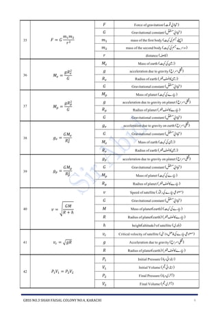 PHYSICS FORMULAS FOR CLASS IX prepared by SIR ABID | PDF