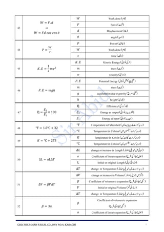 PHYSICS FORMULAS FOR CLASS IX prepared by SIR ABID | PDF