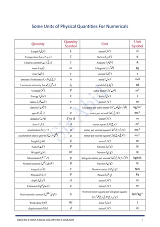 PHYSICS FORMULAS FOR CLASS IX prepared by SIR ABID | PDF