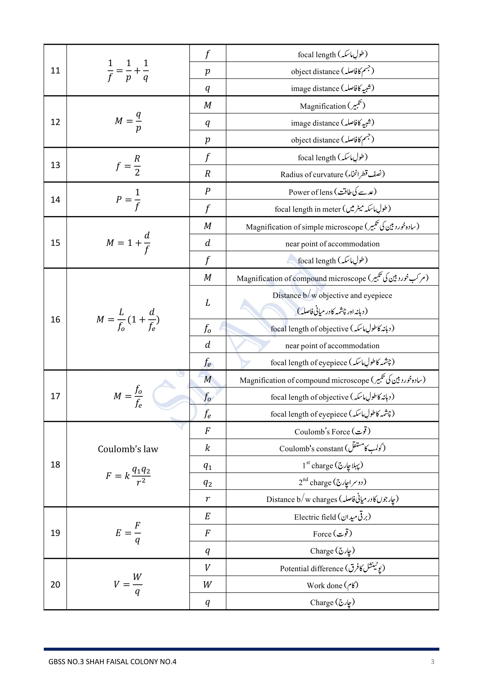 PHYSICS FORMULAS FOR CLASS X, prepared by Sir Abid | PDF