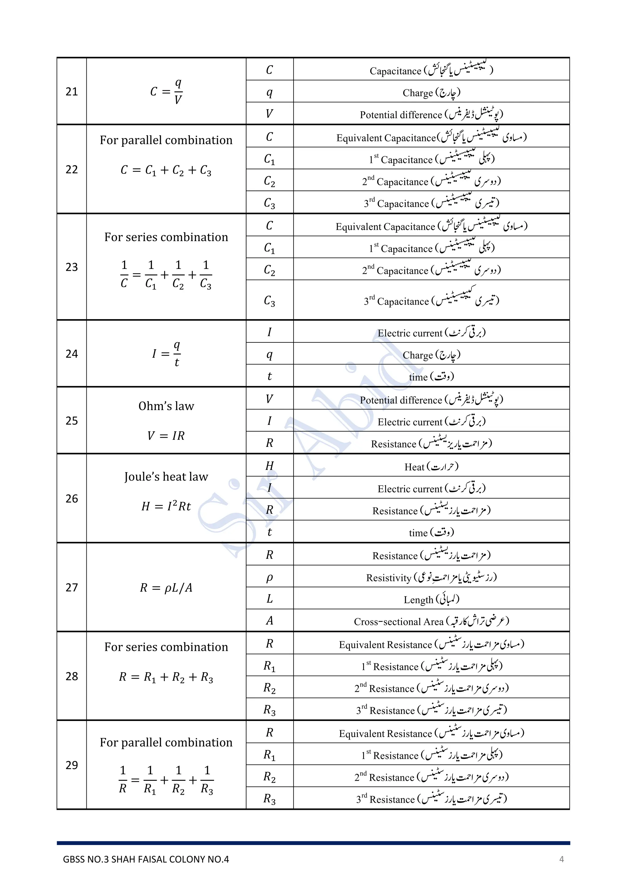 PHYSICS FORMULAS FOR CLASS X, prepared by Sir Abid | PDF