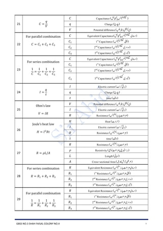 PHYSICS FORMULAS FOR CLASS X, prepared by Sir Abid | PDF