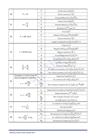 PHYSICS FORMULAS FOR CLASS X, prepared by Sir Abid | PDF