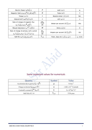 PHYSICS FORMULAS FOR CLASS X, prepared by Sir Abid | PDF