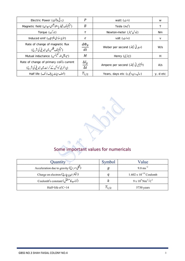 PHYSICS FORMULAS FOR CLASS X, prepared by Sir Abid | PDF